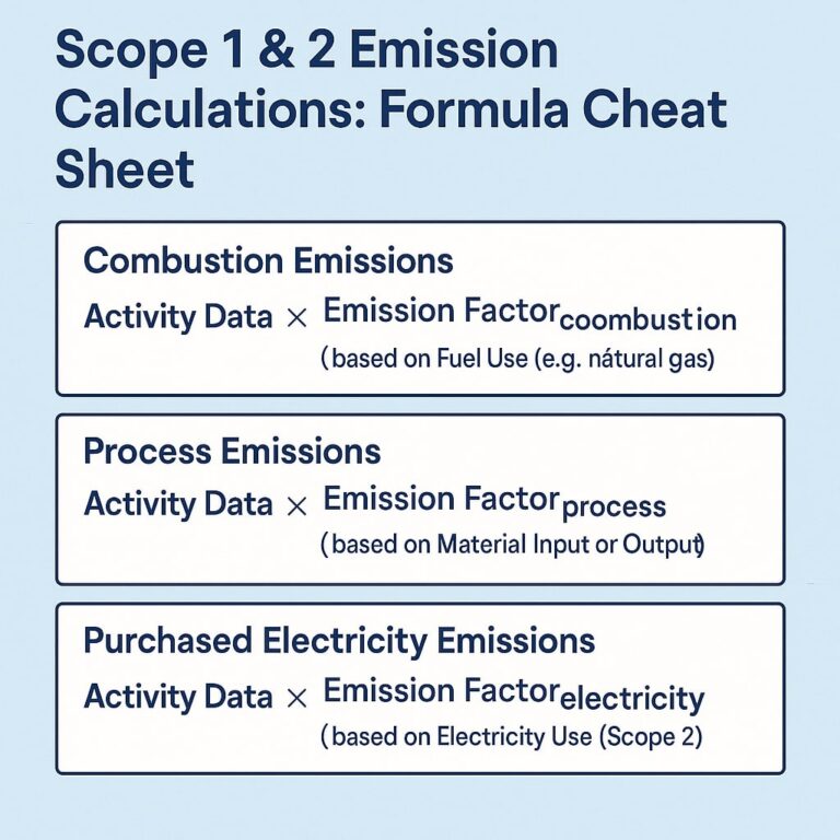 Scope 1 & 2 Emission Accounting: Step‑by‑Step Calculations with Real ...