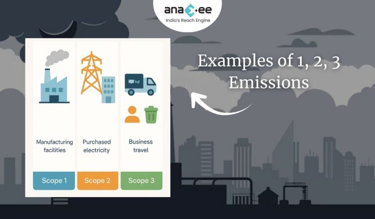 Scope 1, 2, and 3 Emissions Explained: A Complete Guide for Businesses ...
