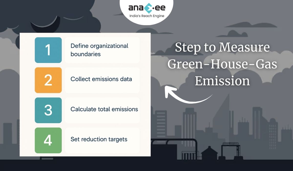 Scope 1, 2, and 3 Emissions Explained: A Complete Guide for Businesses ...