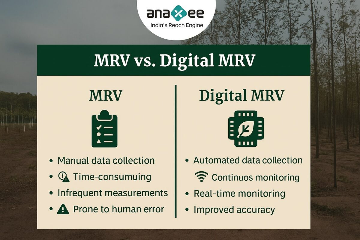 Monitoring, Reporting, and Verification (MRV) & Digital MRV (dMRV) in ...