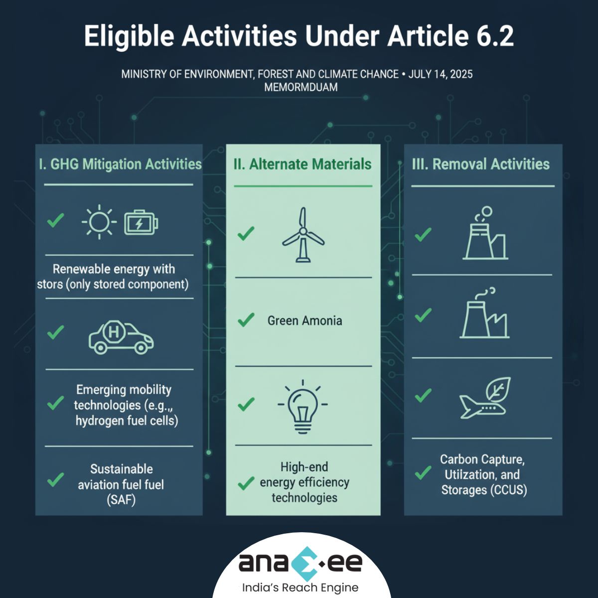 India’s Article 6.2 Breakthrough: Japan Partnership and Eligible ...